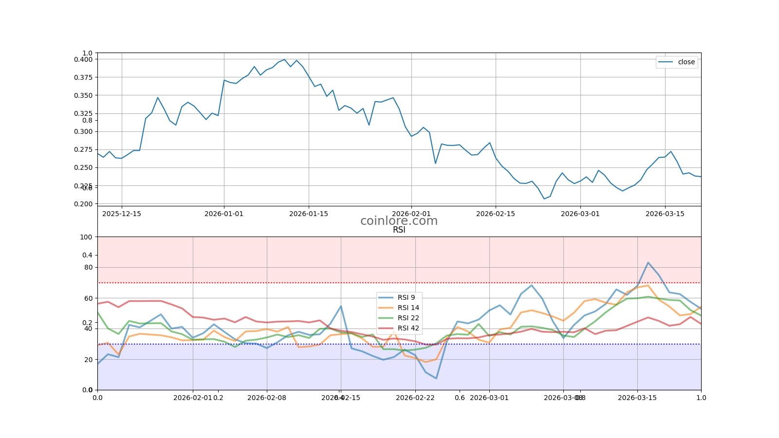 Maple Finance RSI indicator