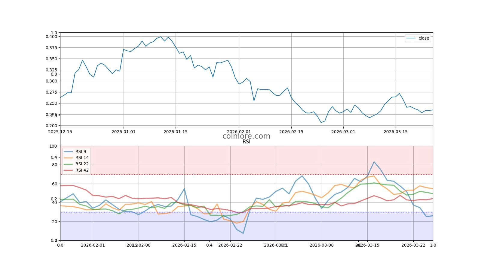 Maple Finance RSI indicator