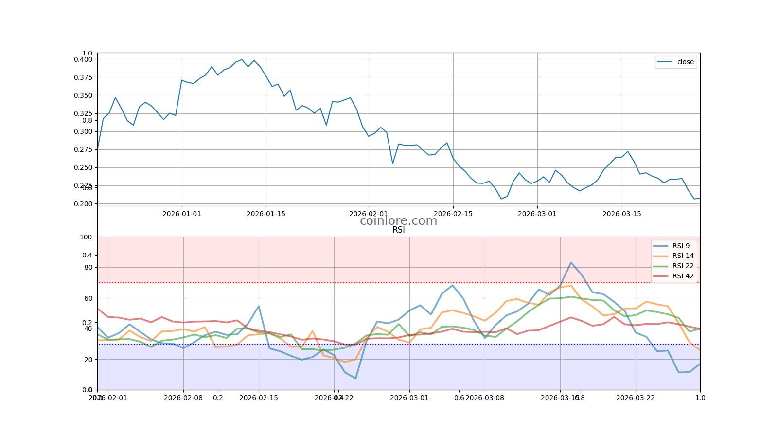 Maple Finance RSI indicator