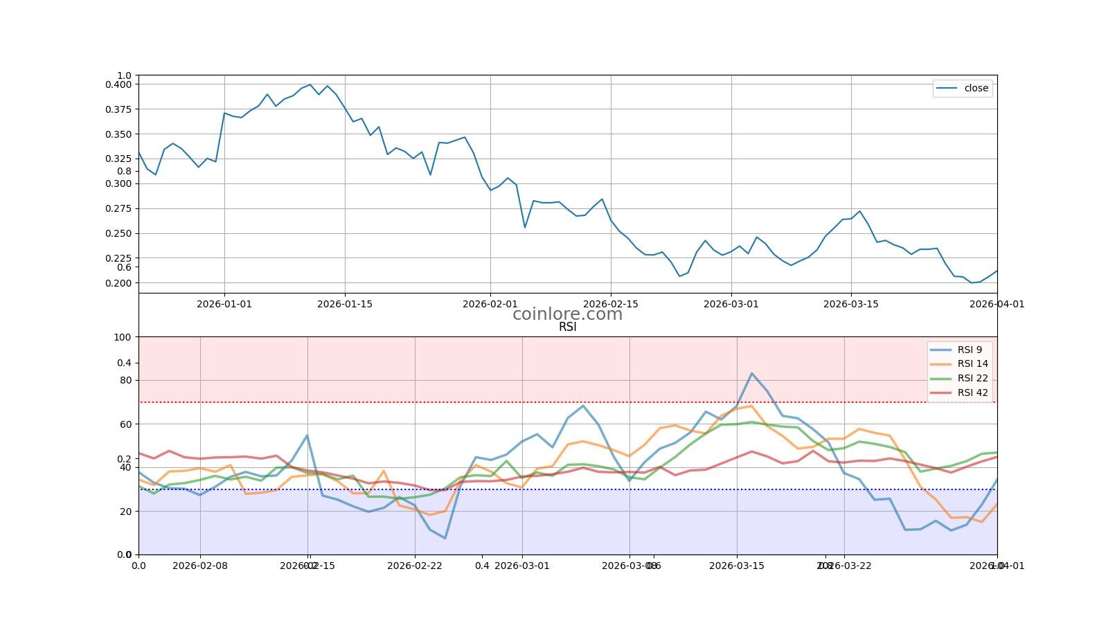 Maple Finance RSI indicator