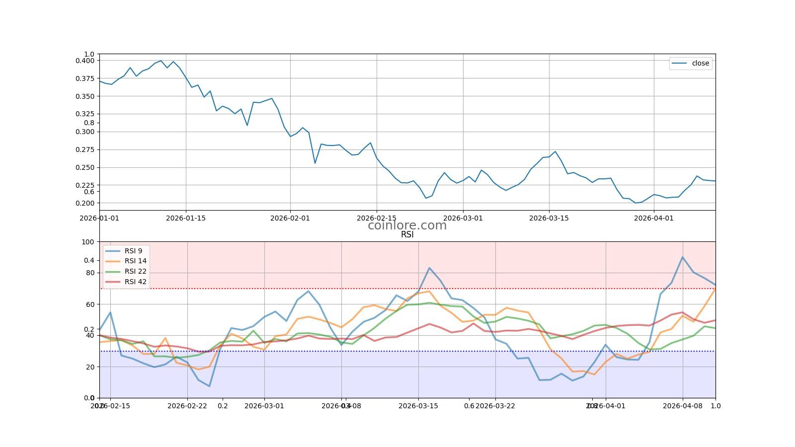 Maple Finance RSI indicator