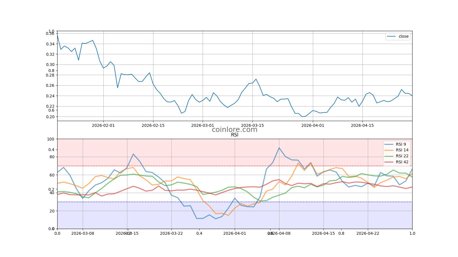 Maple Finance RSI indicator