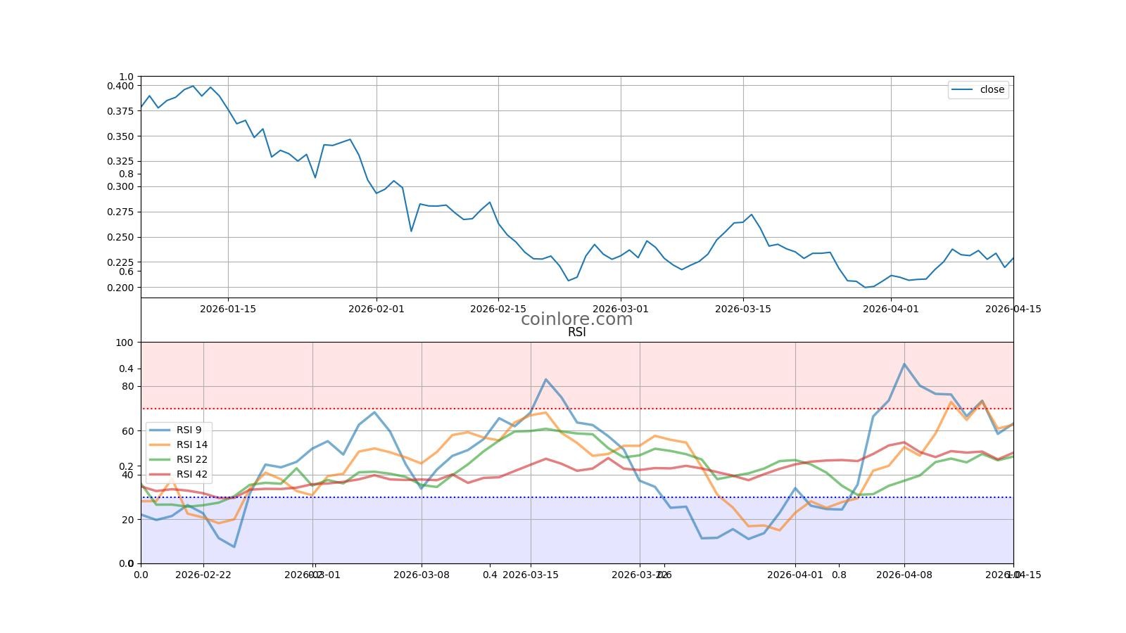 Maple Finance RSI indicator
