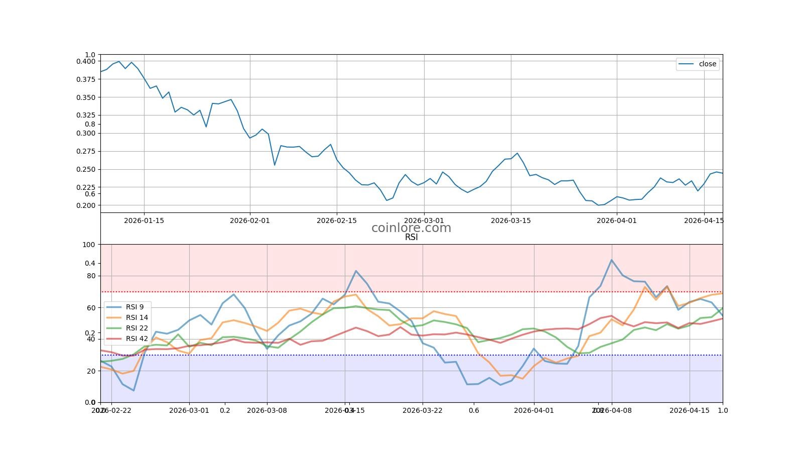 Maple Finance RSI indicator