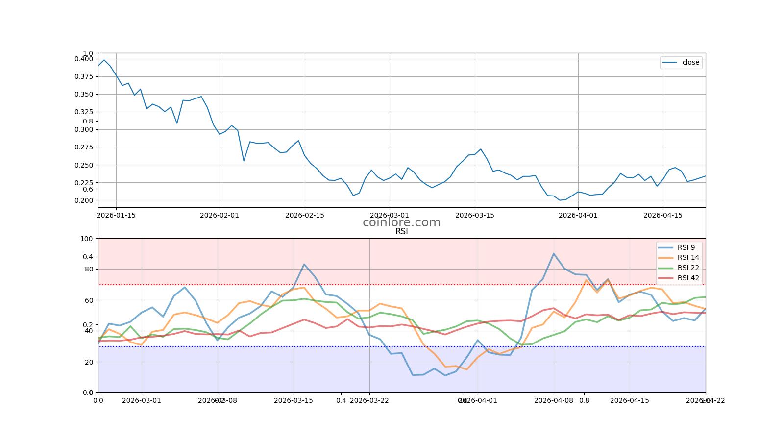Maple Finance RSI indicator