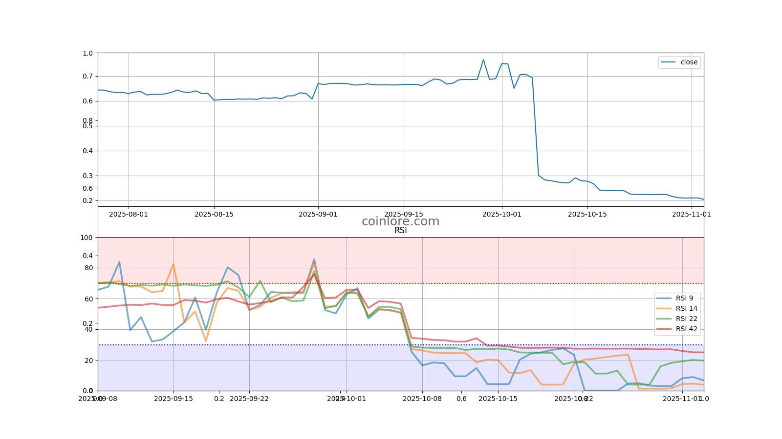 Maple RSI indicator