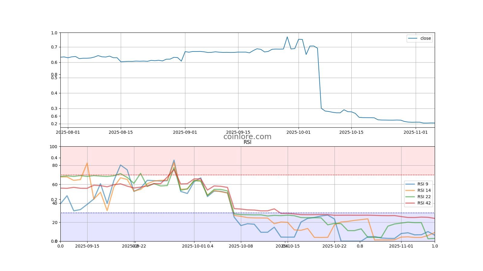 Maple RSI indicator