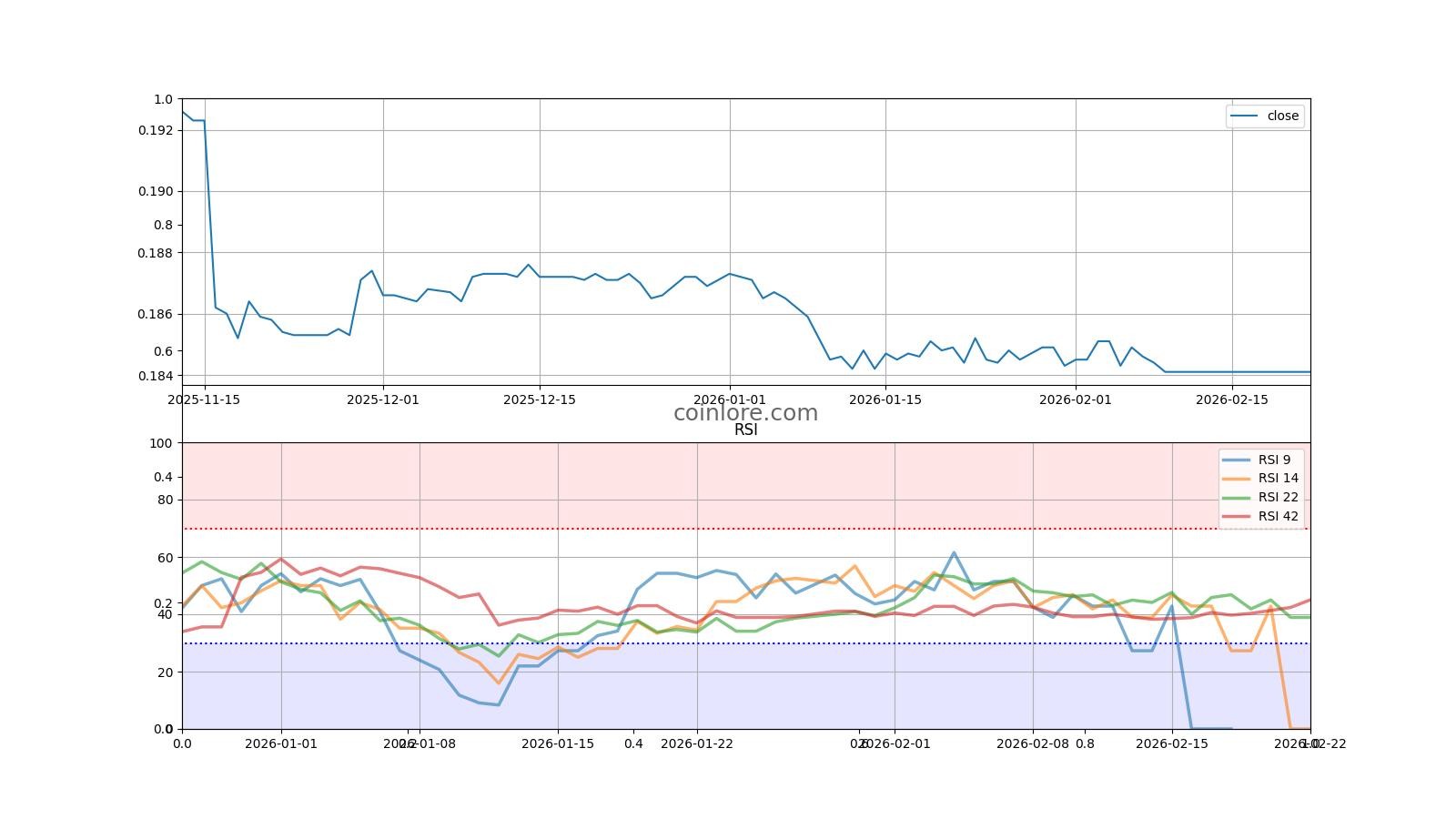 Maple RSI indicator