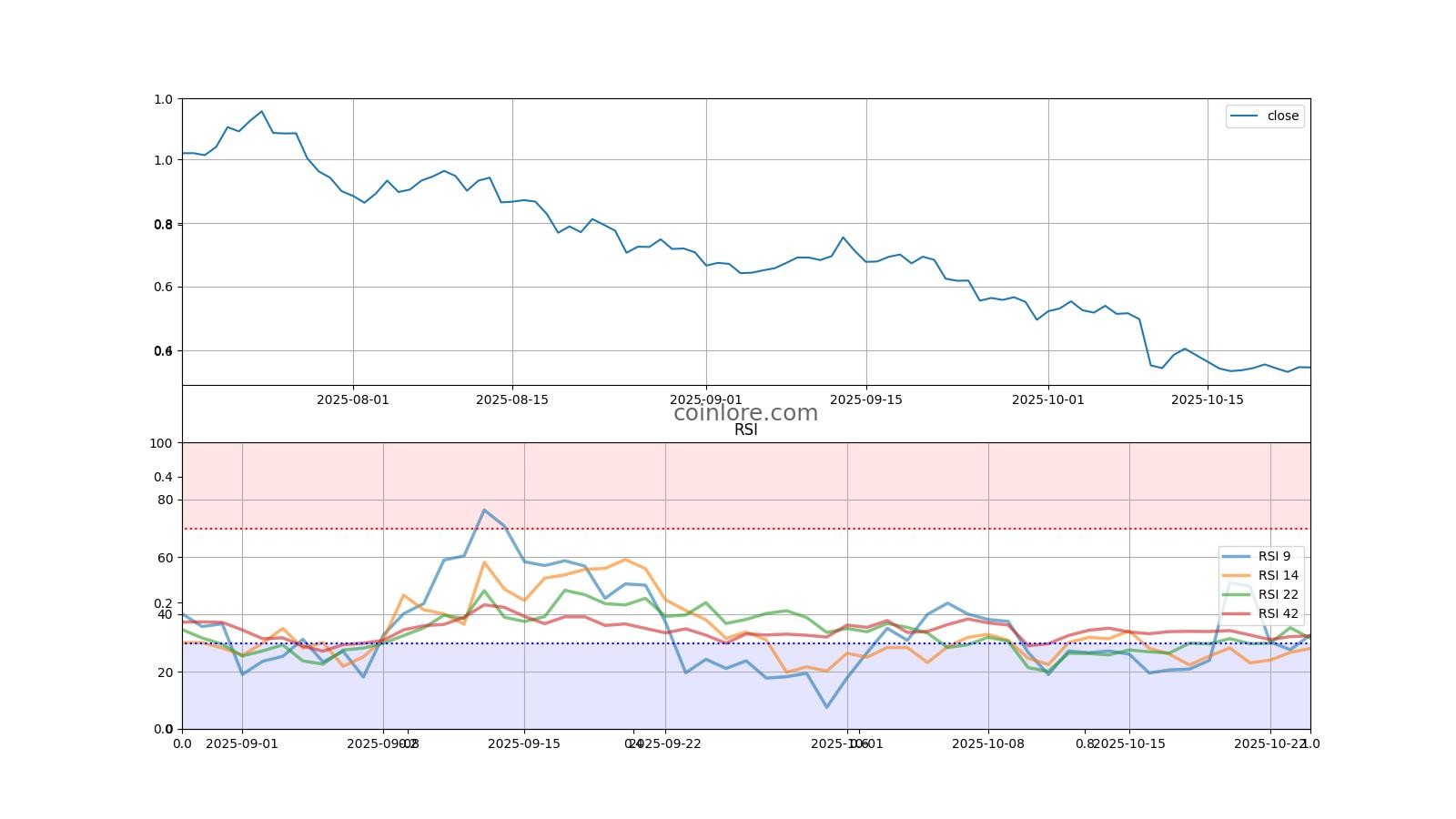 NEXPACE RSI indicator