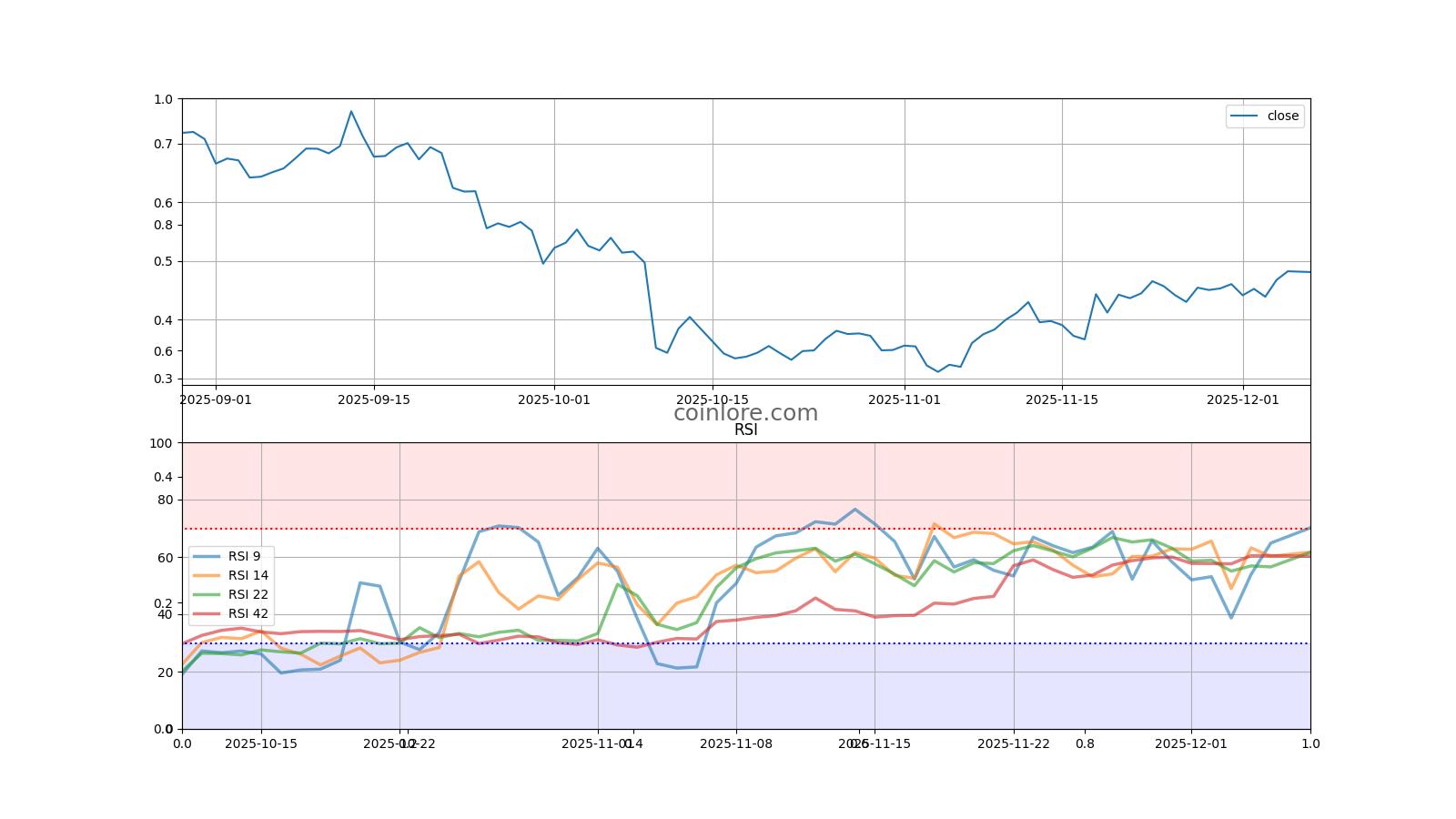 NEXPACE RSI indicator
