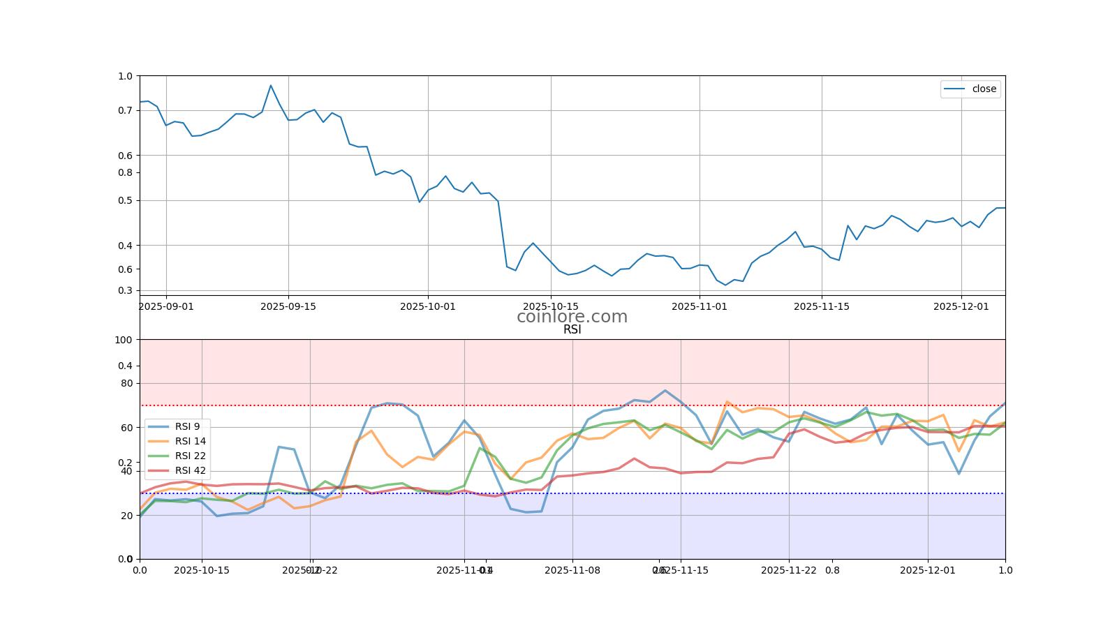 NEXPACE RSI indicator