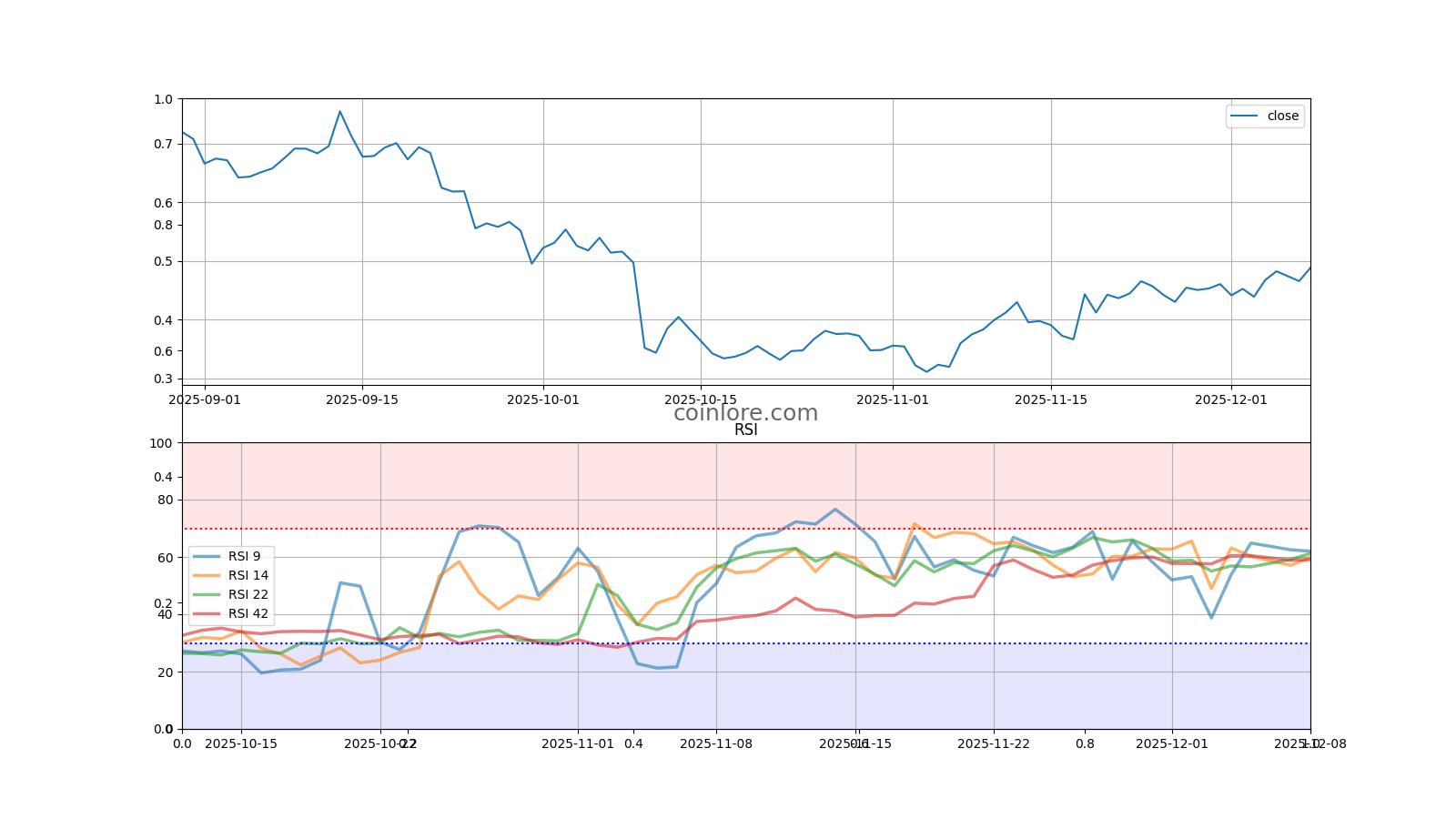 NEXPACE RSI indicator