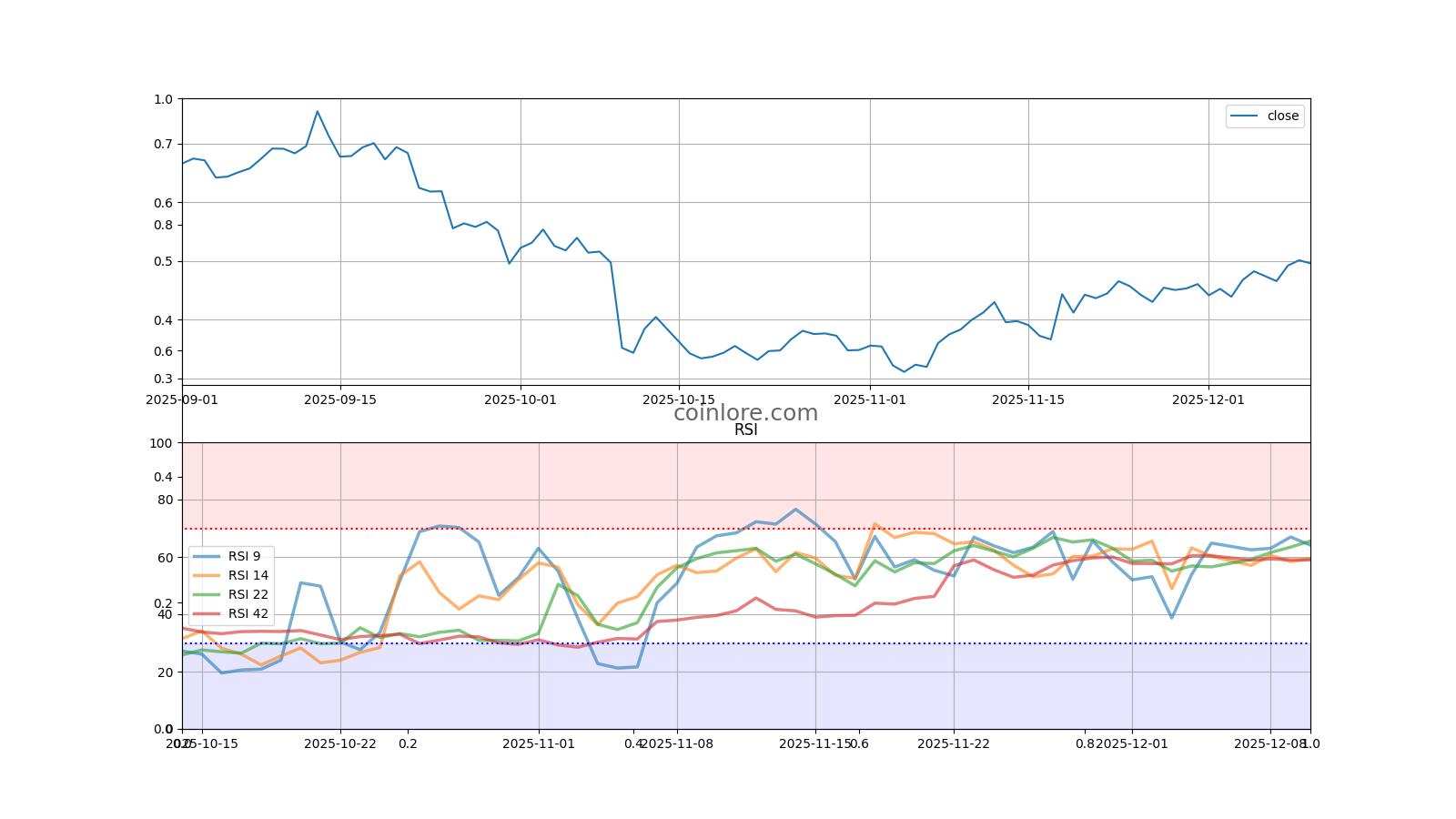 NEXPACE RSI indicator