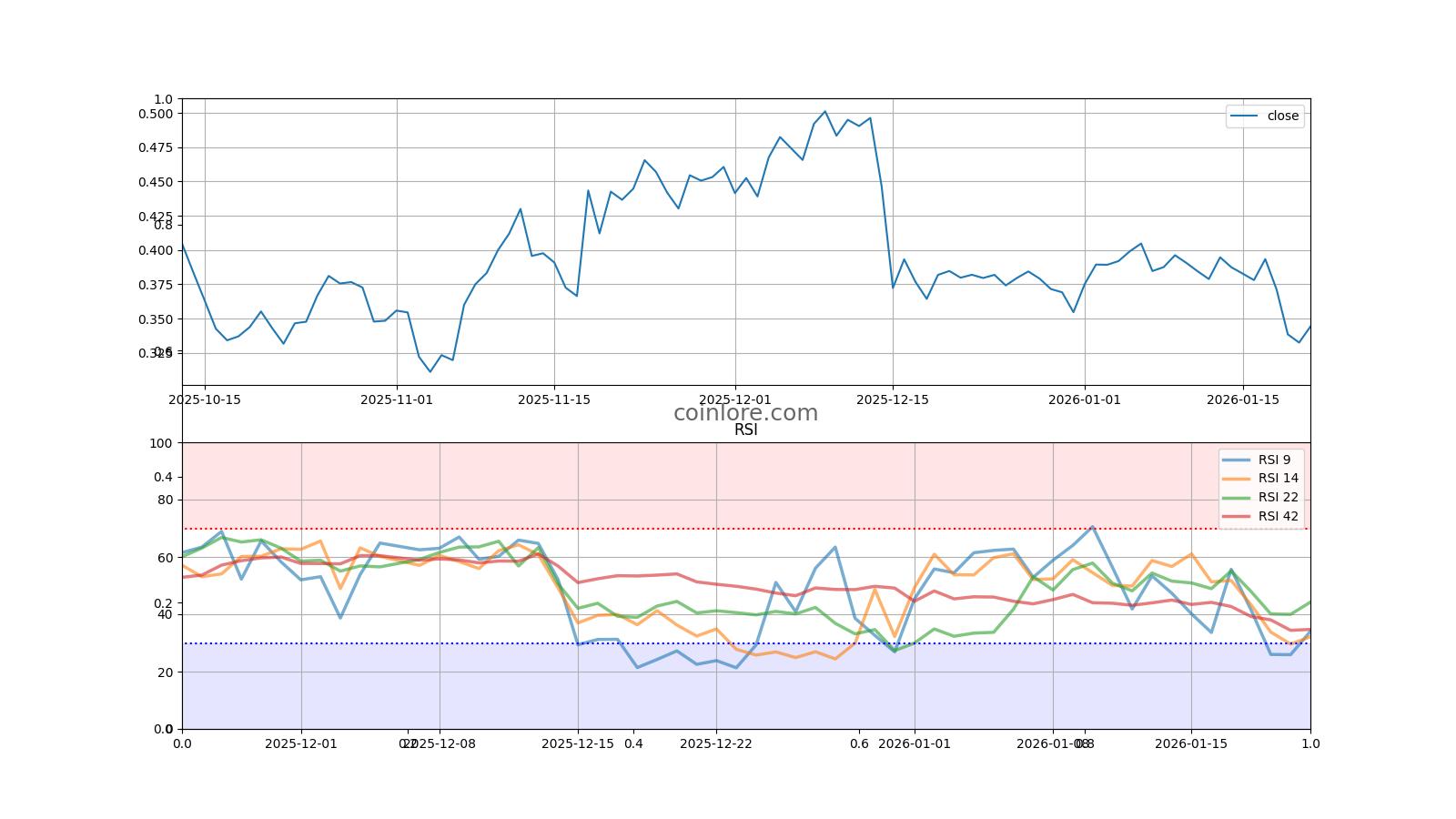 NEXPACE RSI indicator
