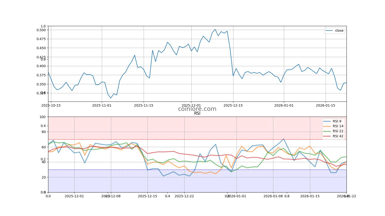 NEXPACE RSI indicator