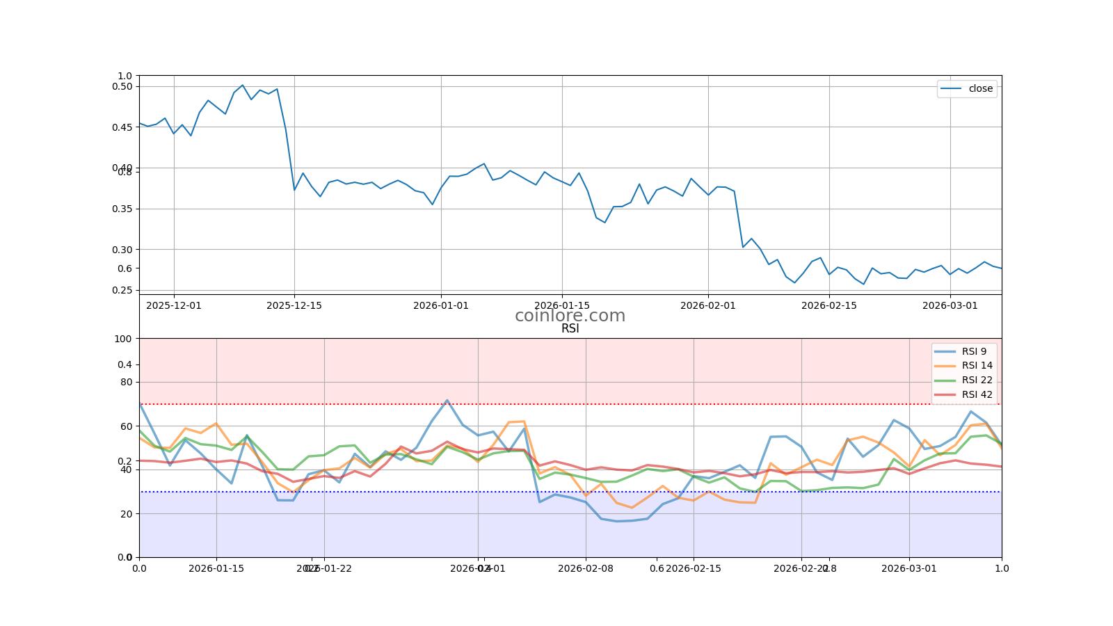 NEXPACE RSI indicator