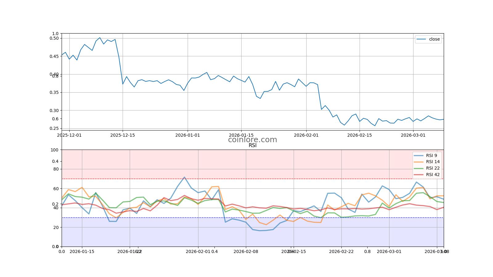 NEXPACE RSI indicator