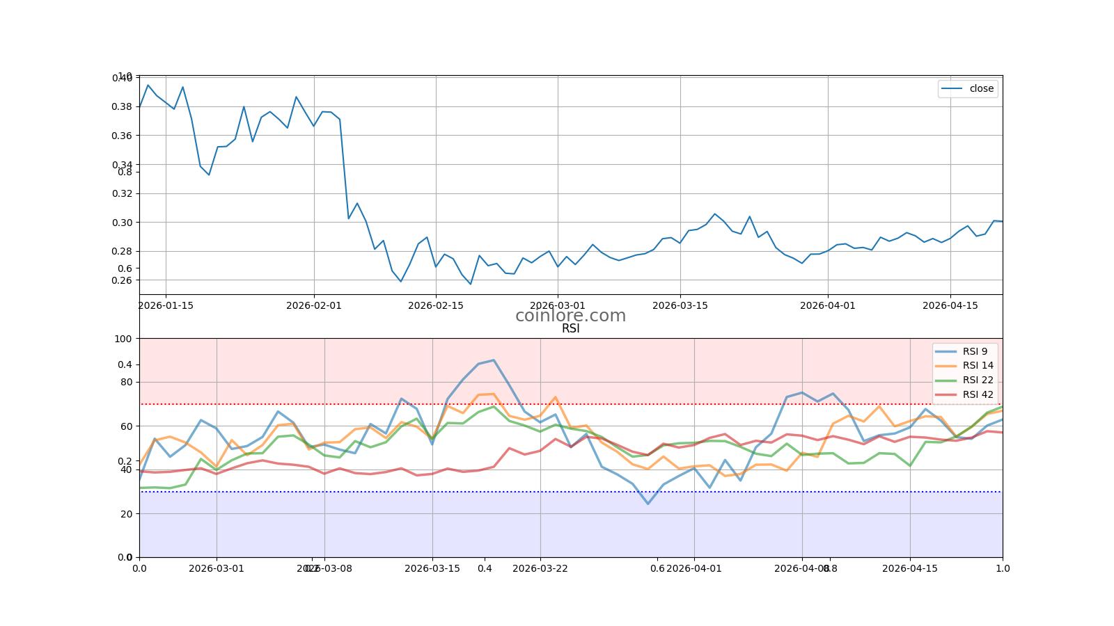 NEXPACE RSI indicator