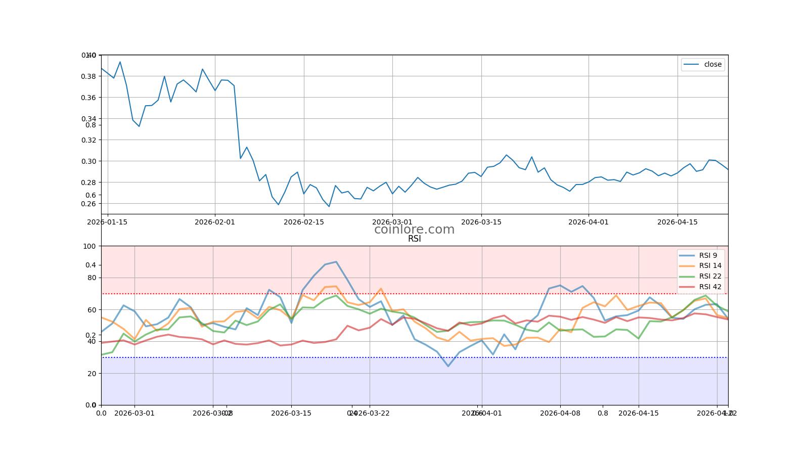 NEXPACE RSI indicator