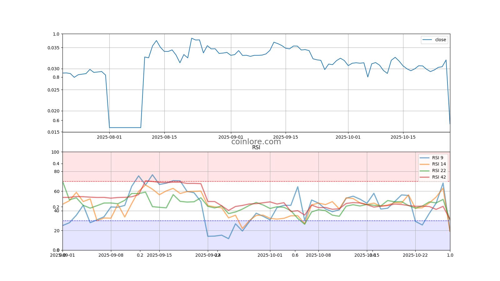 MAPS RSI indicator