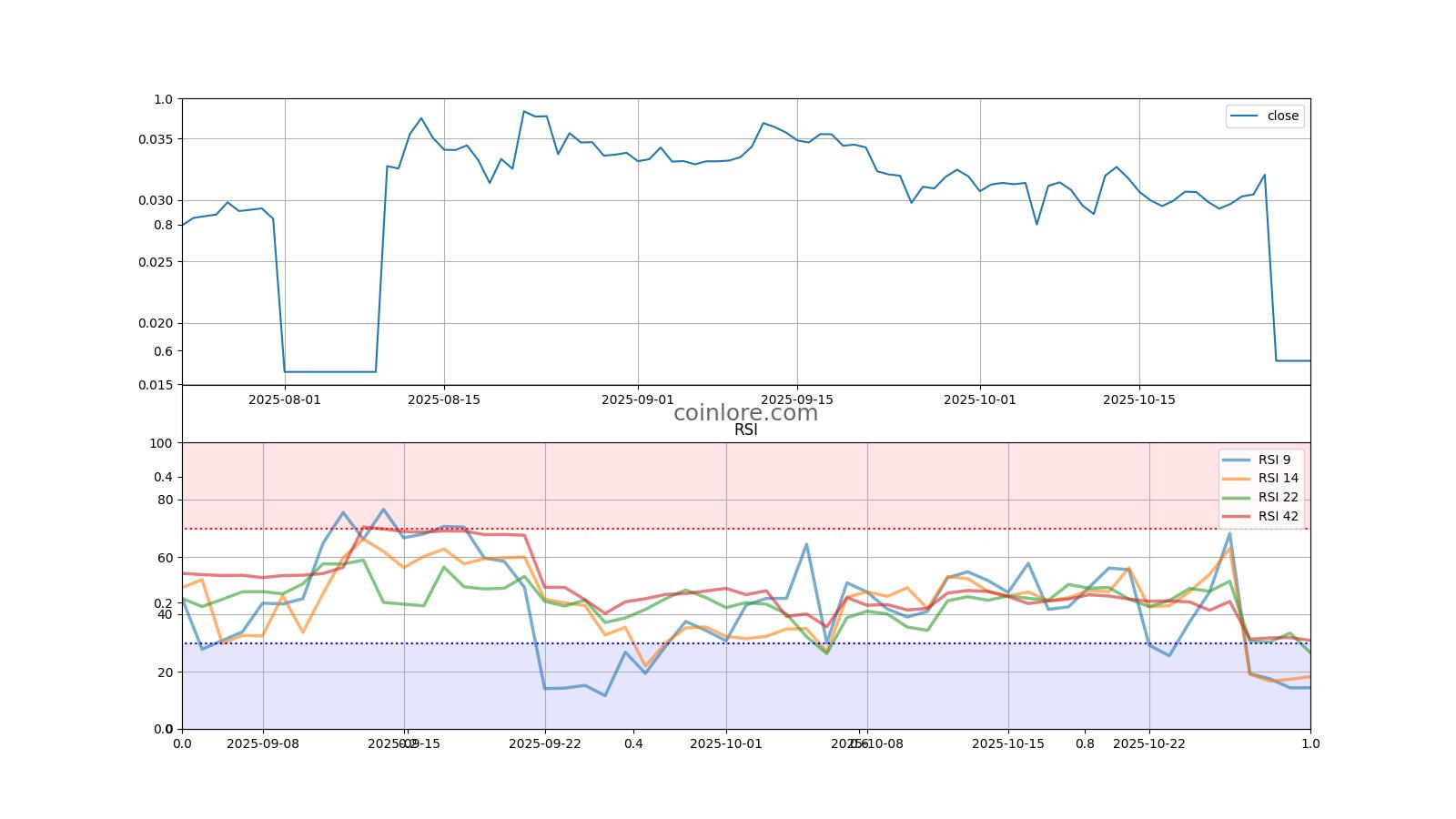 MAPS RSI indicator