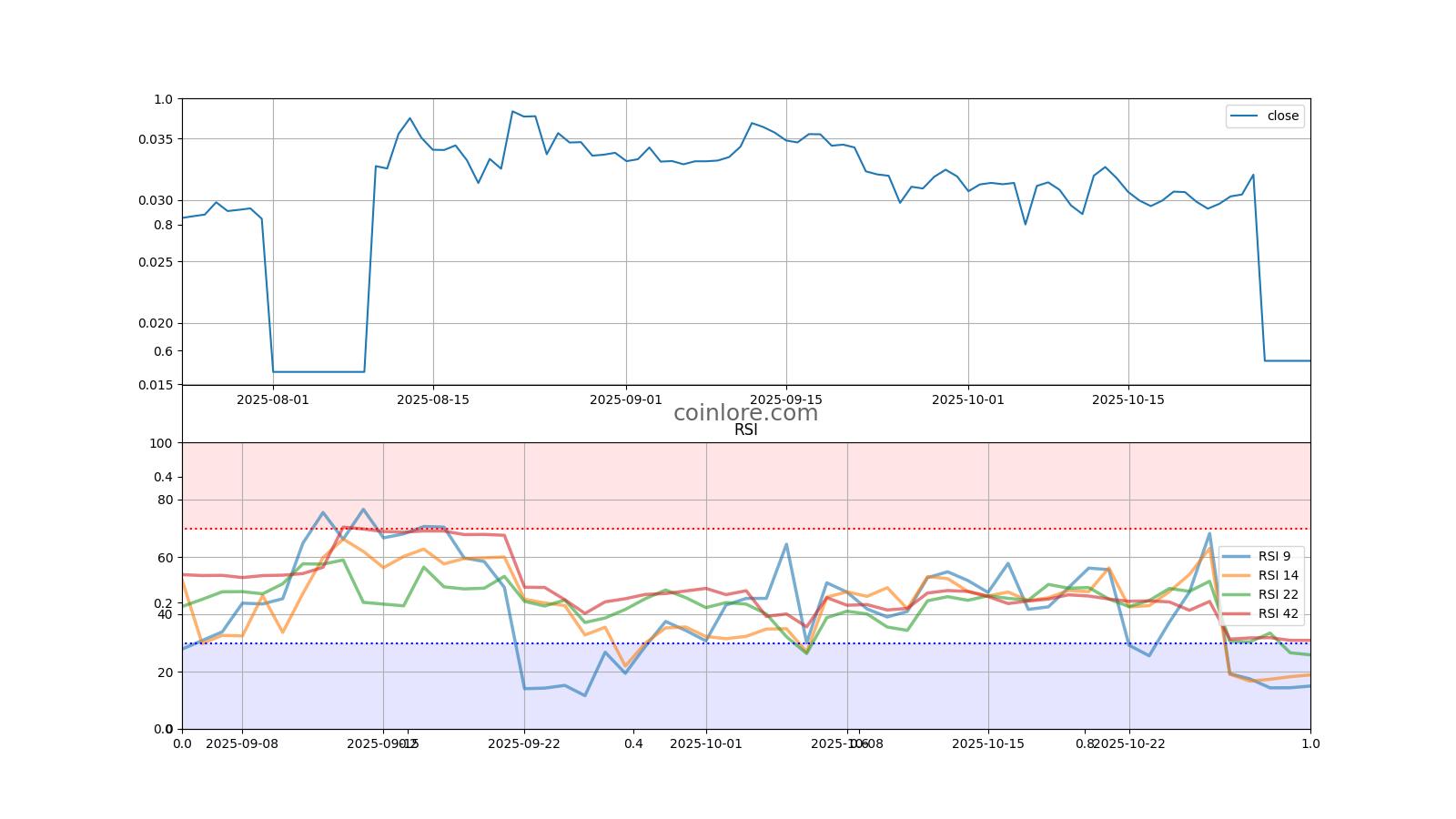 MAPS RSI indicator
