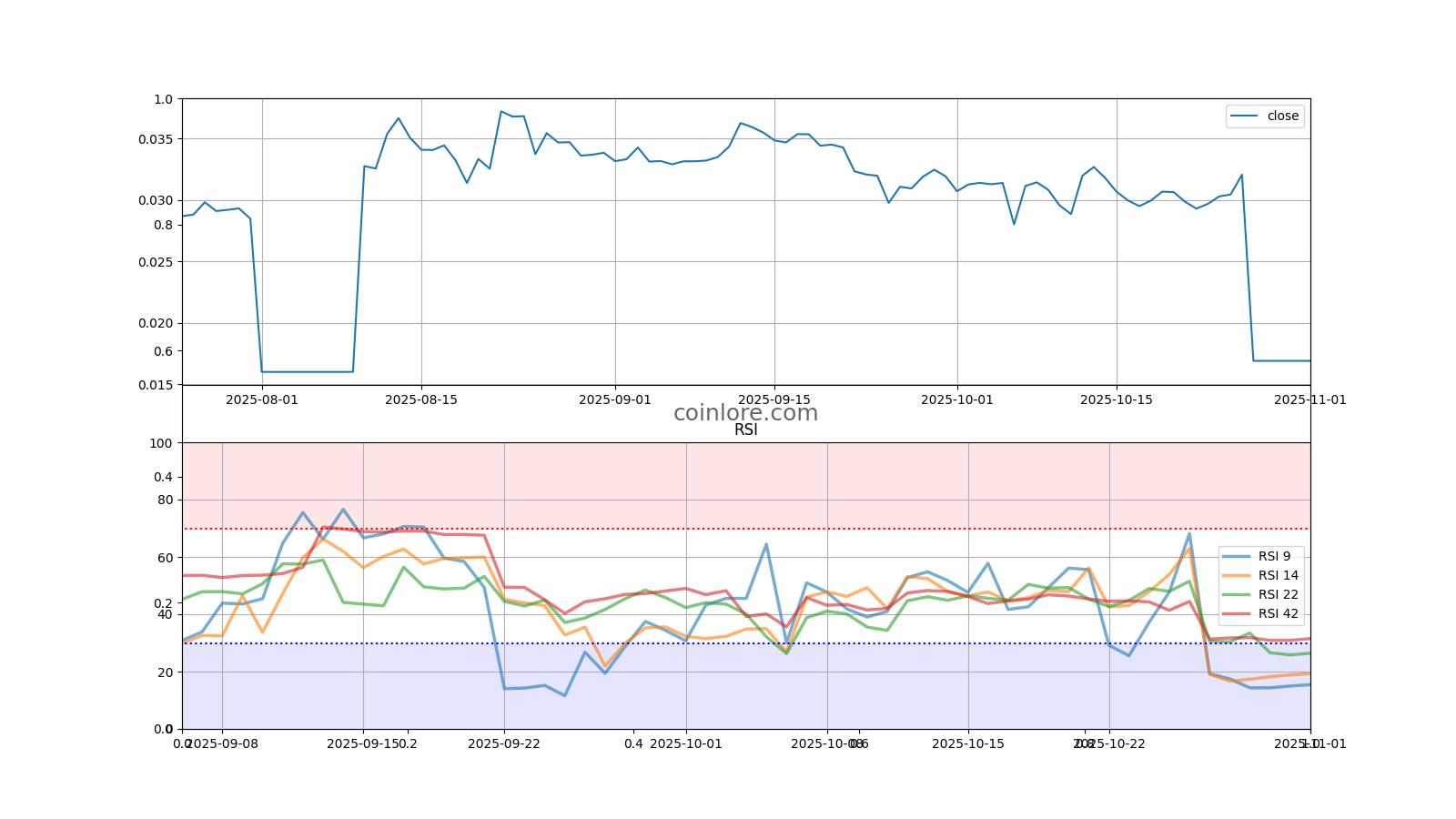 MAPS RSI indicator