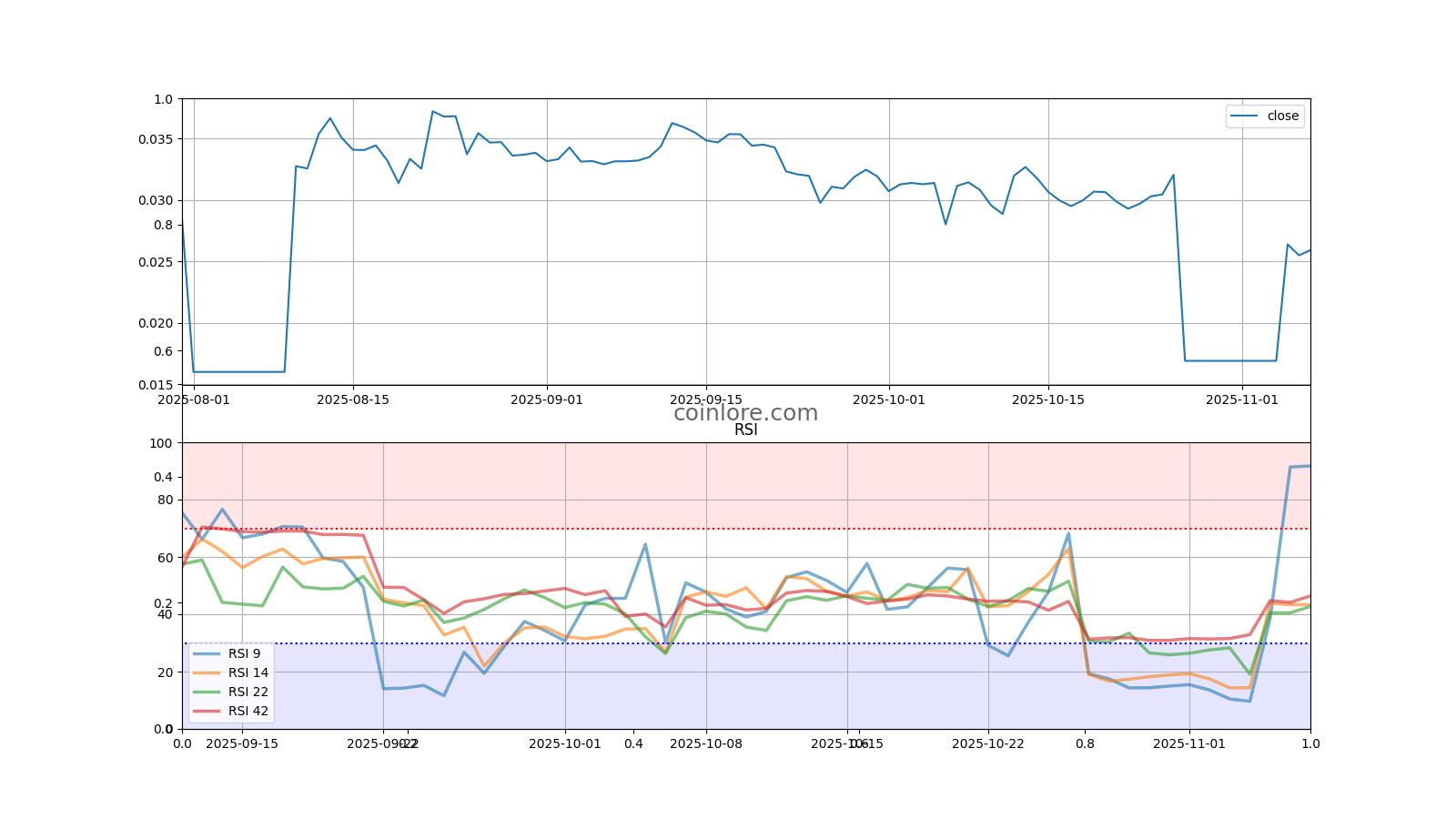 MAPS RSI indicator