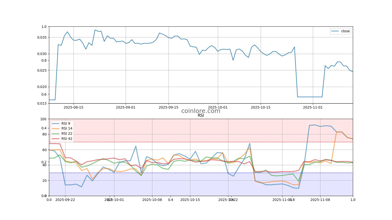 MAPS RSI indicator