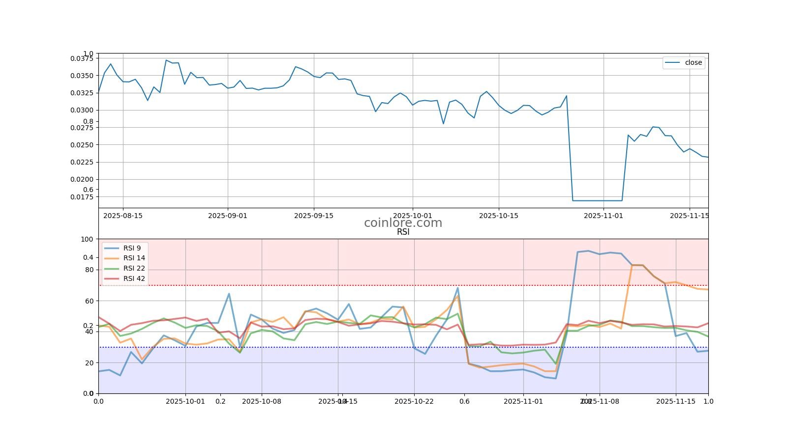 MAPS RSI indicator