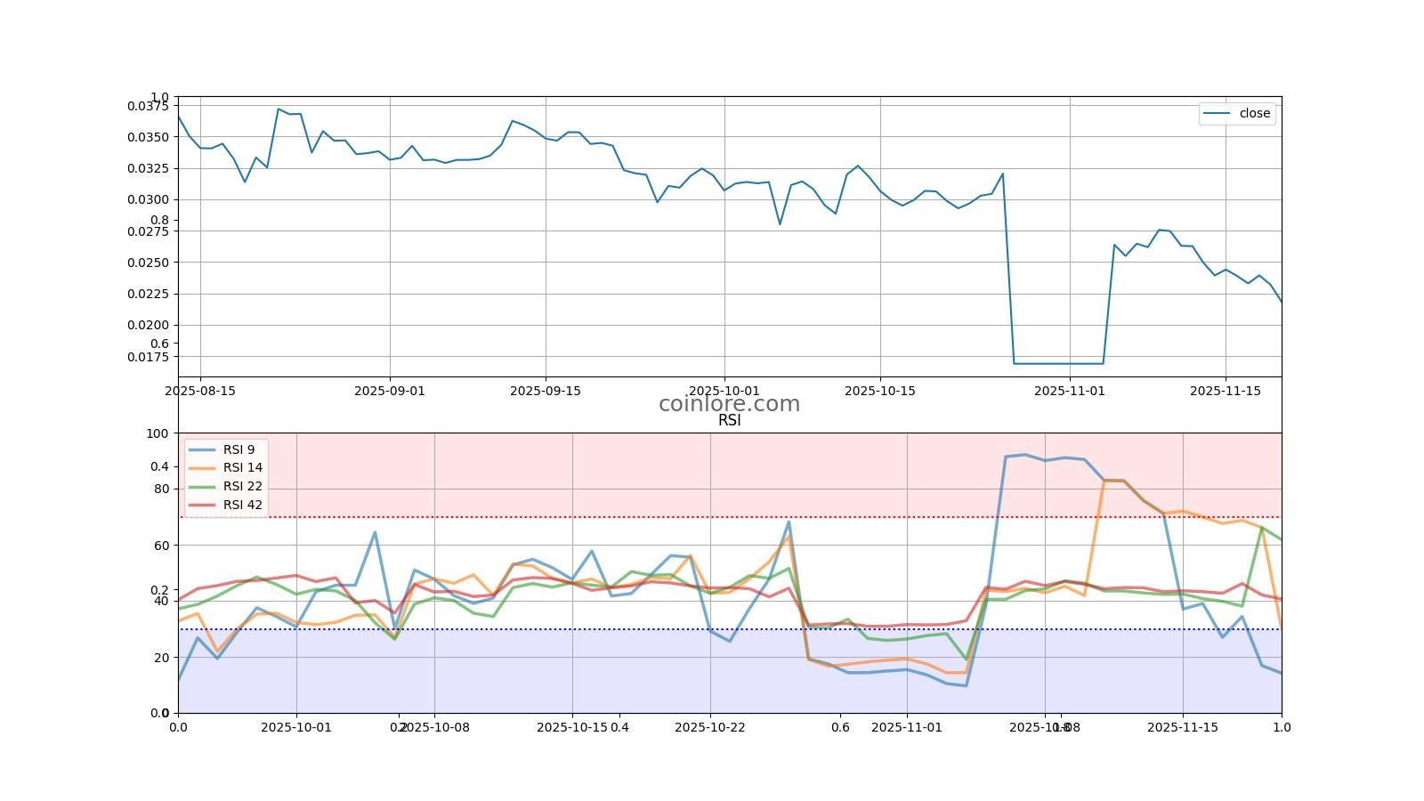 MAPS RSI indicator