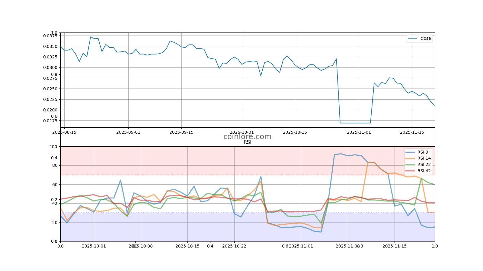 MAPS RSI indicator