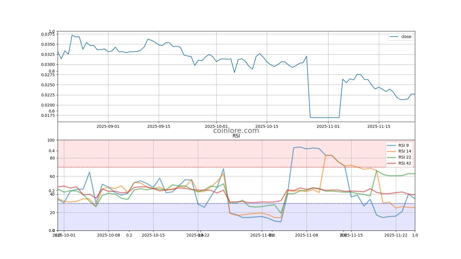 MAPS RSI indicator