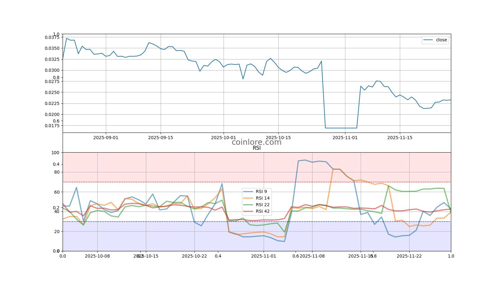MAPS RSI indicator
