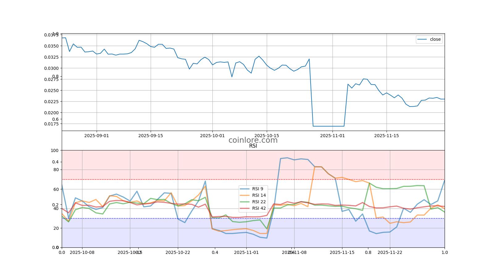MAPS RSI indicator