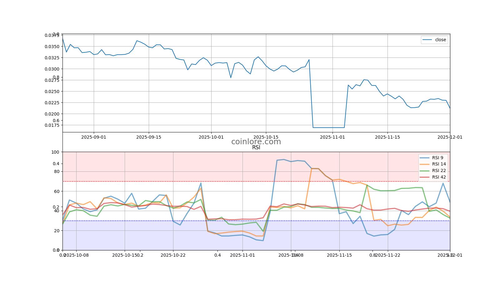 MAPS RSI indicator