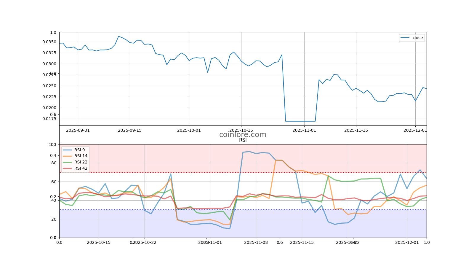 MAPS RSI indicator