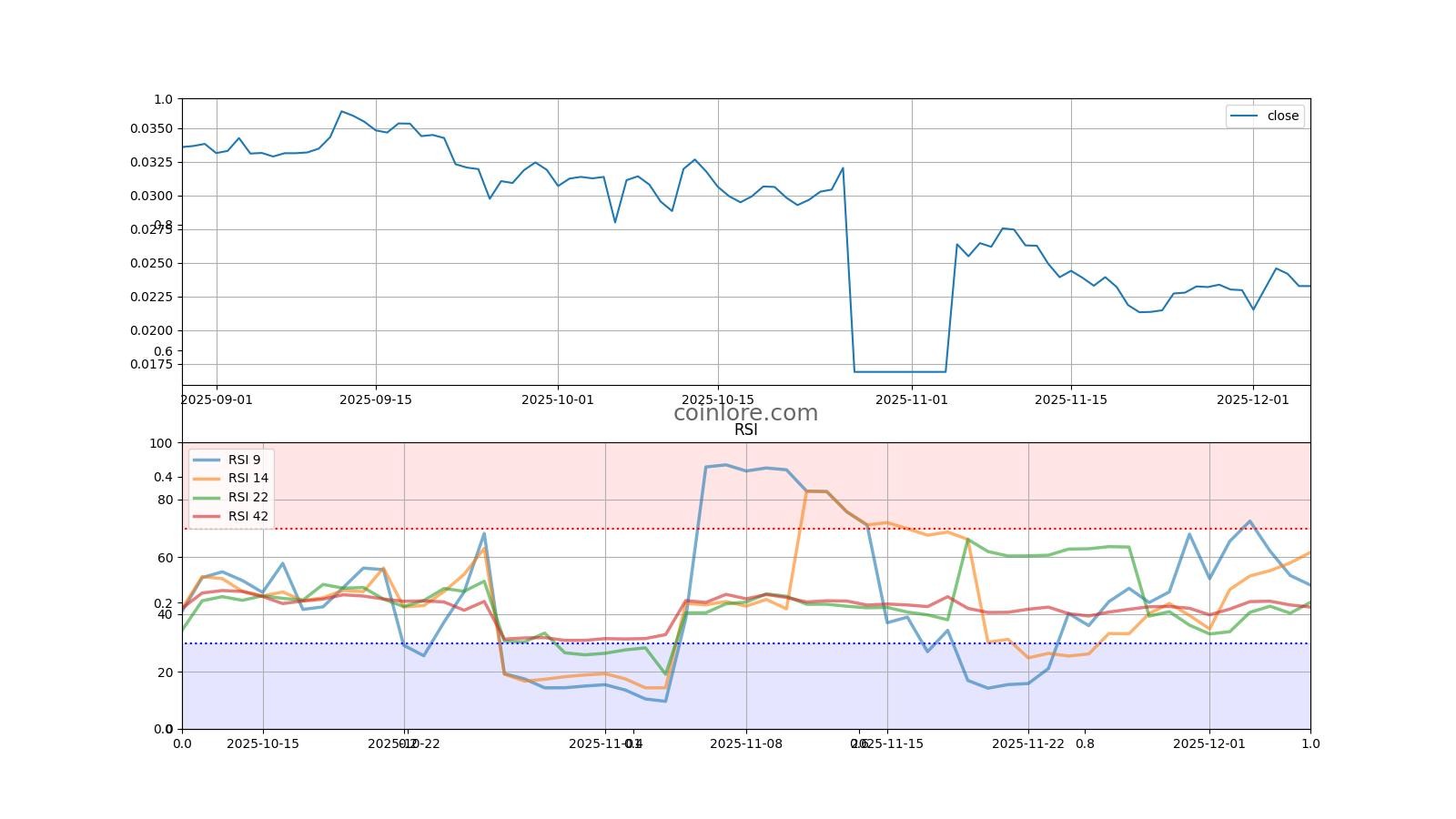 MAPS RSI indicator