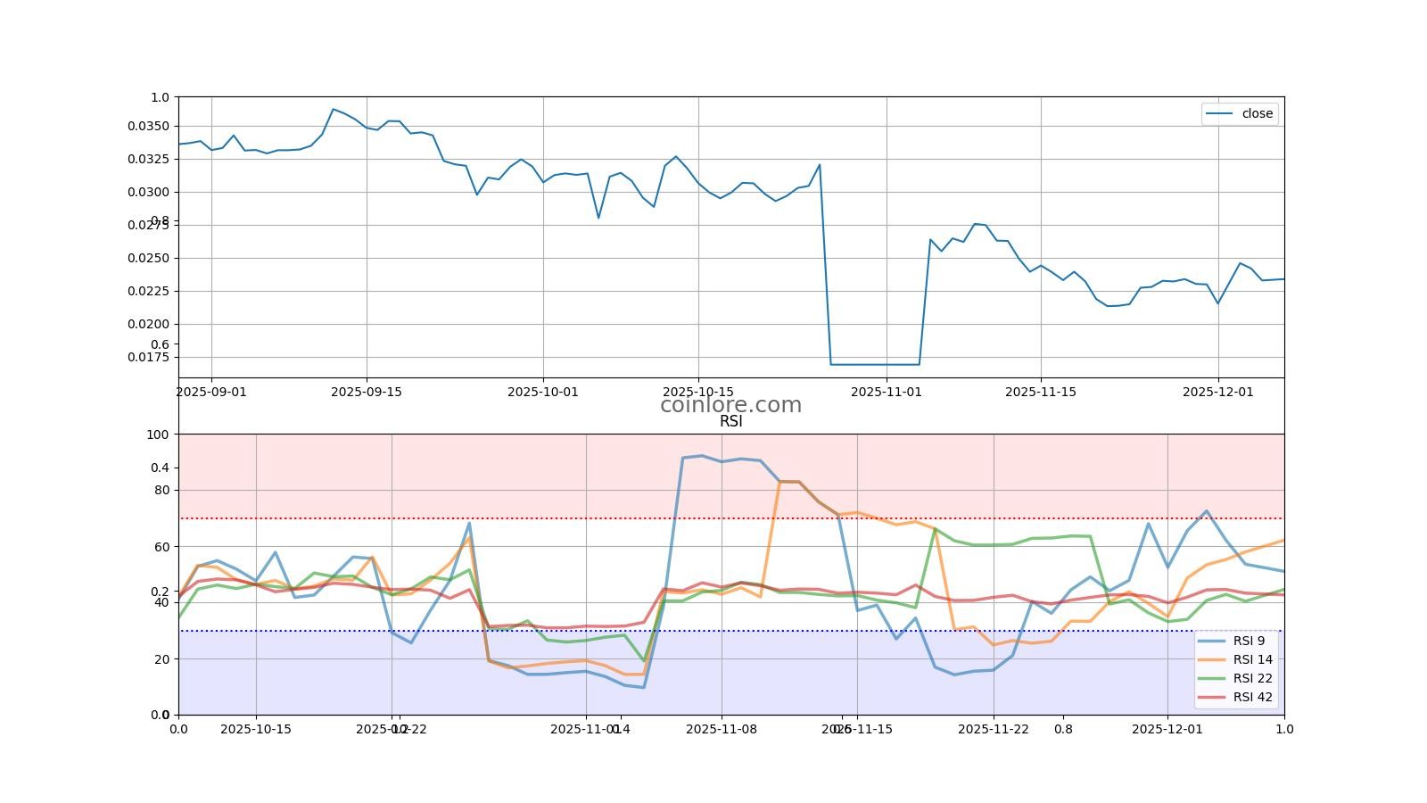 MAPS RSI indicator