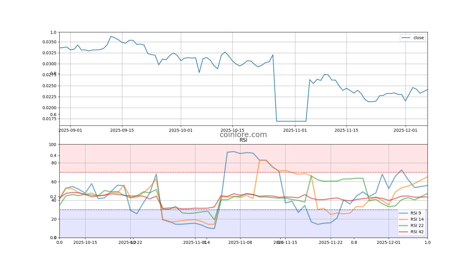 MAPS RSI indicator
