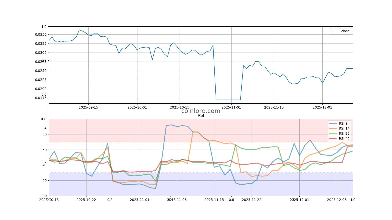 MAPS RSI indicator