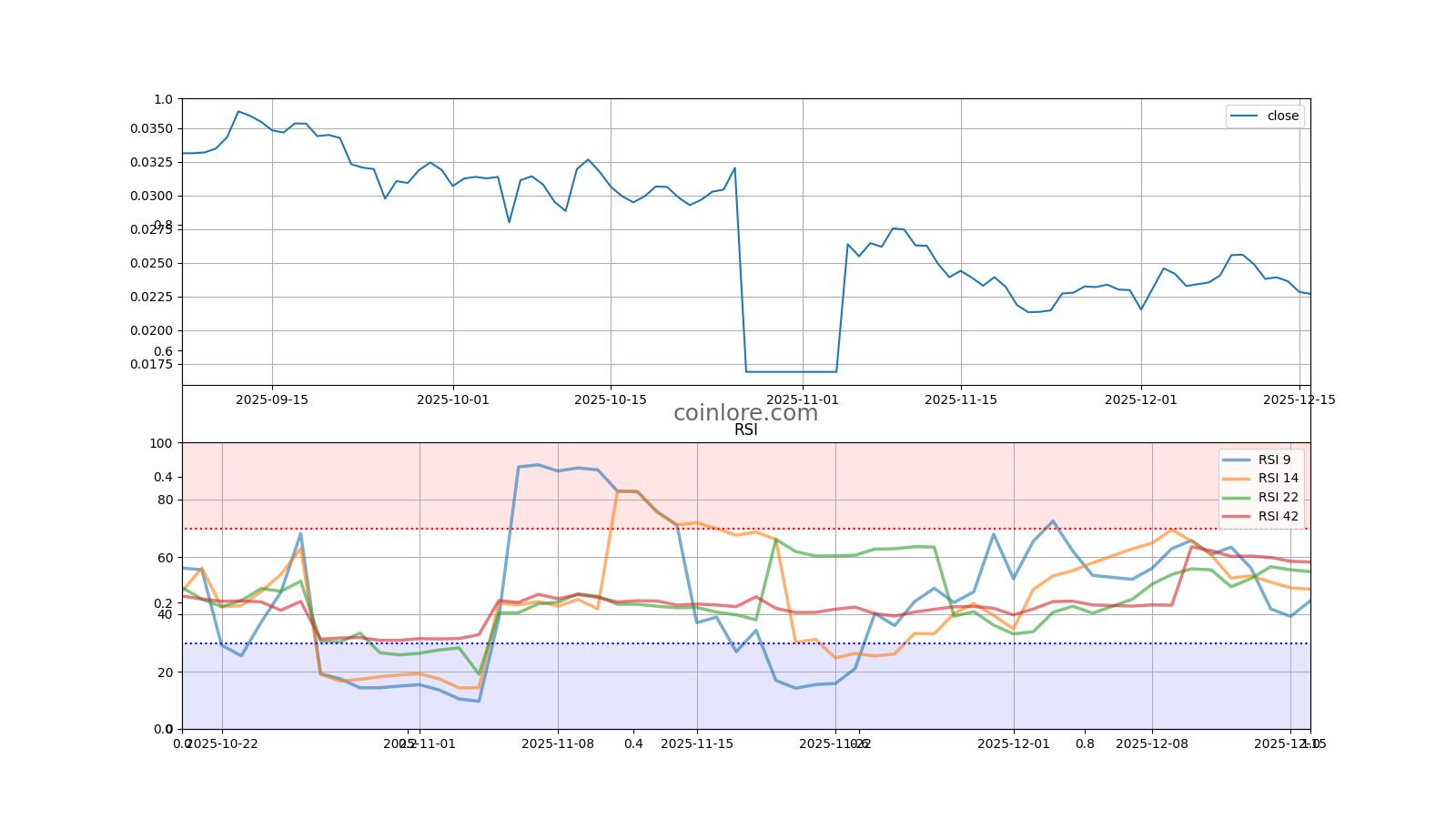 MAPS RSI indicator