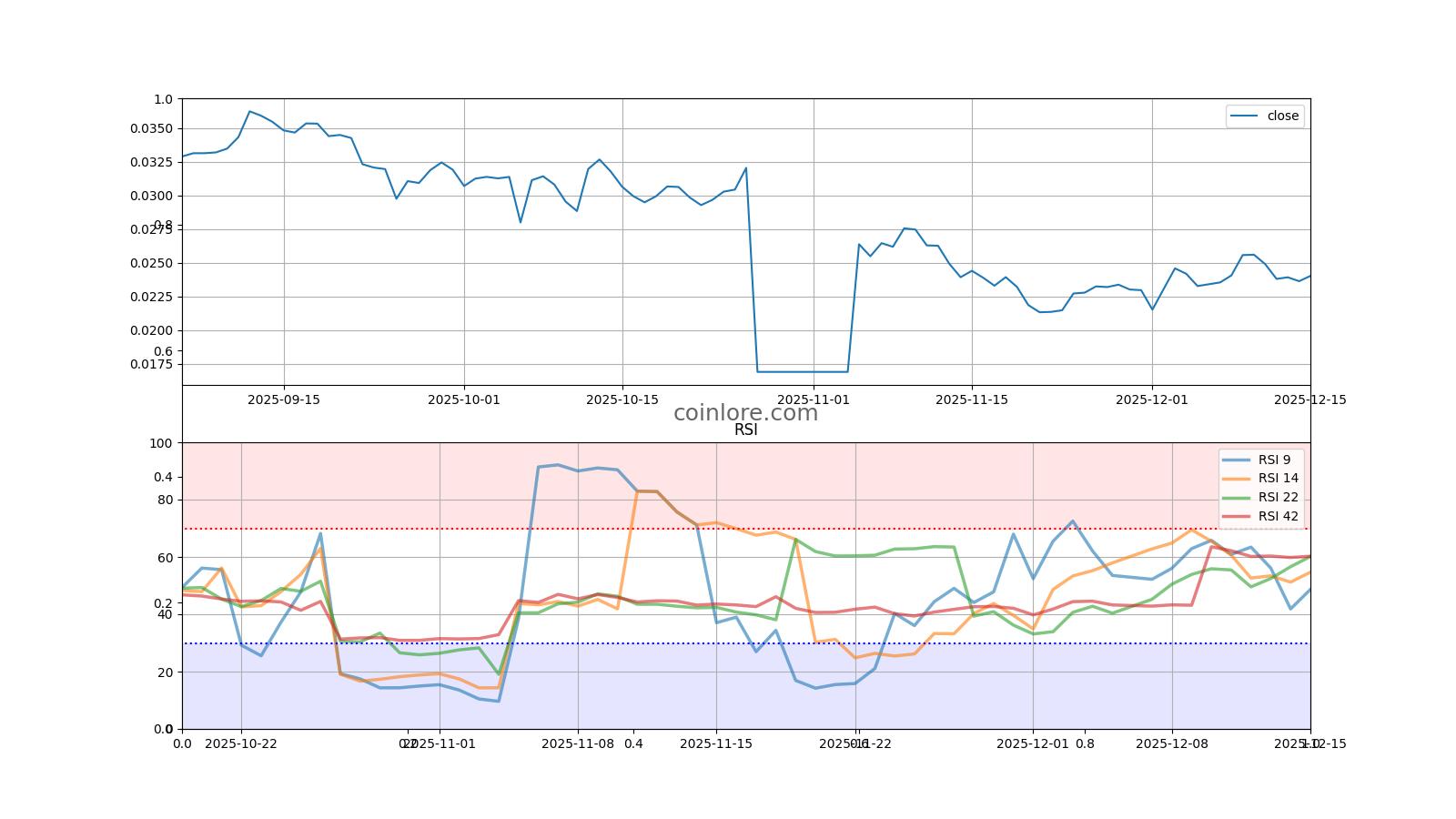MAPS RSI indicator