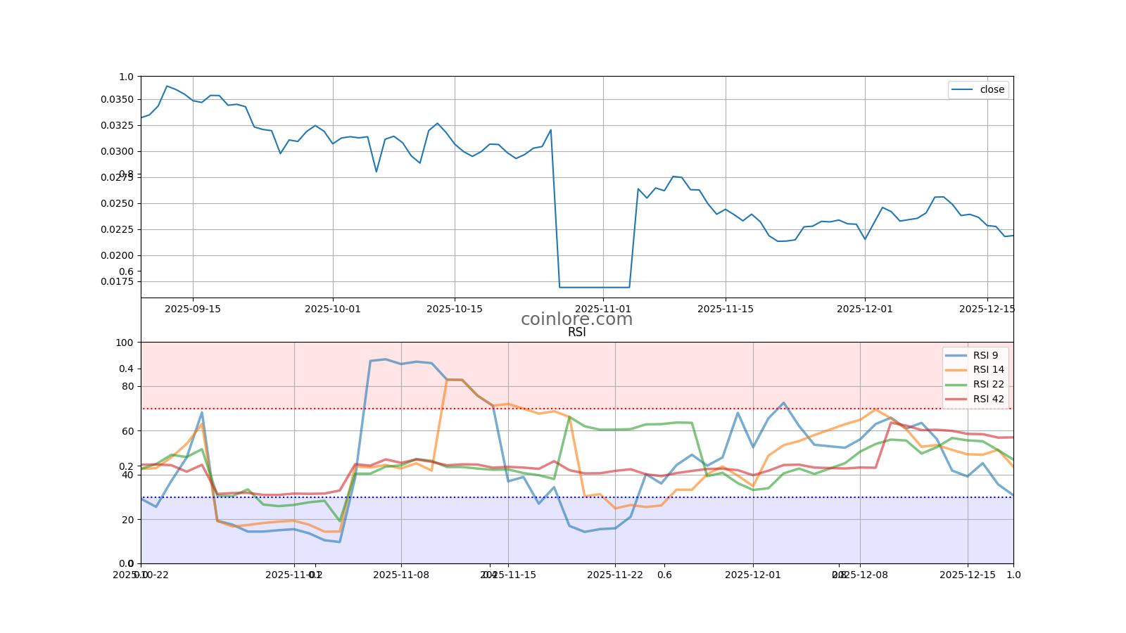 MAPS RSI indicator