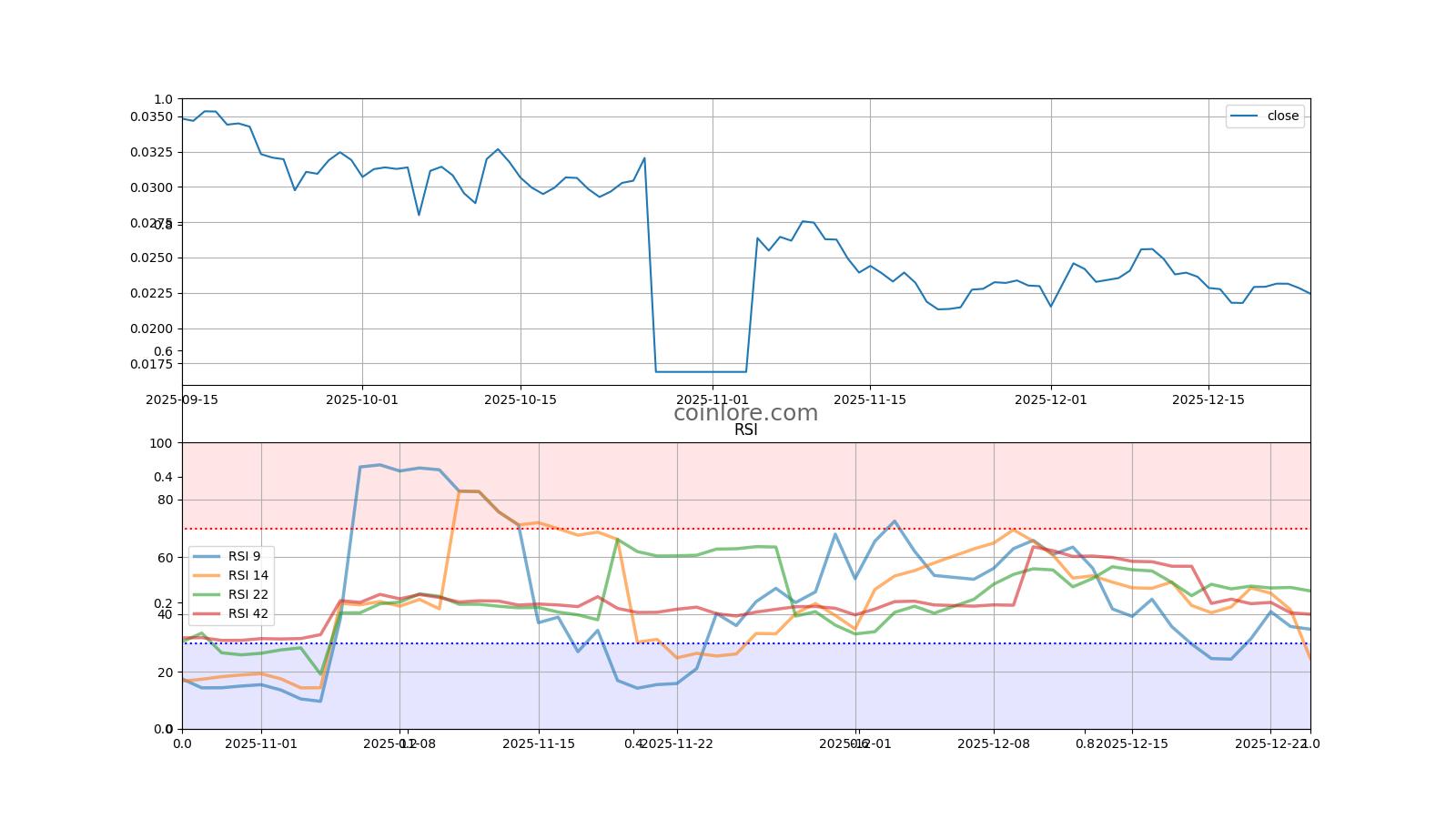 MAPS RSI indicator