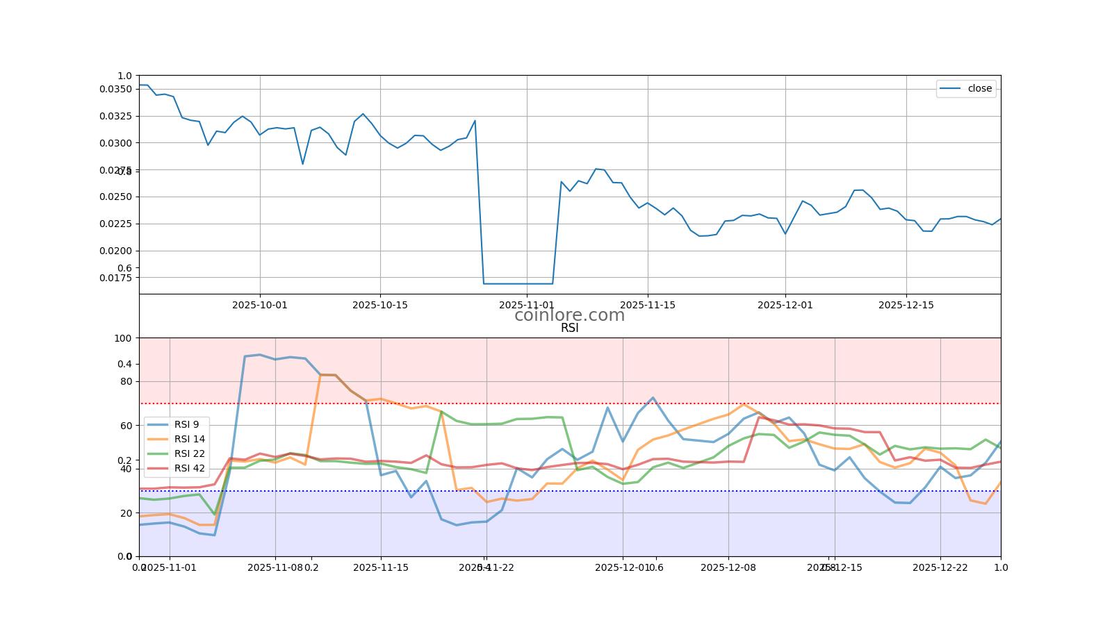 MAPS RSI indicator