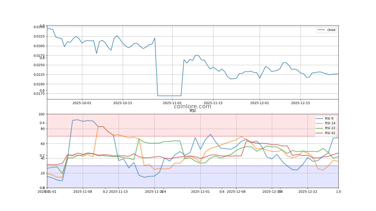 MAPS RSI indicator