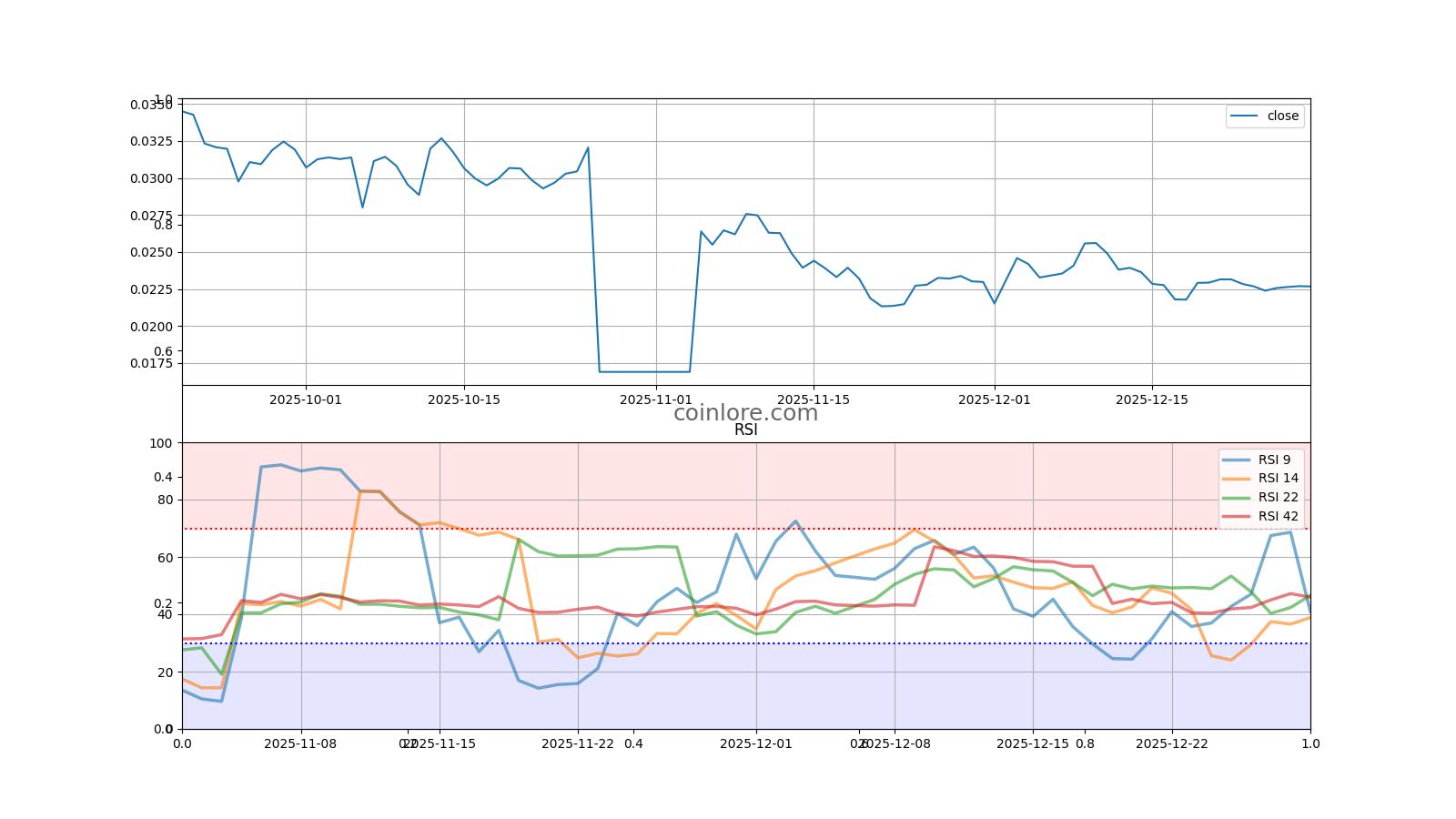 MAPS RSI indicator