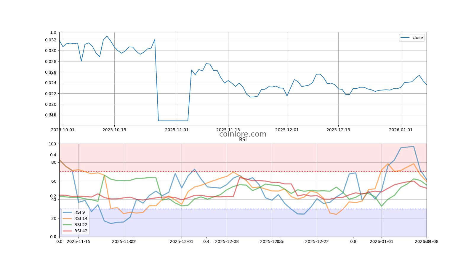 MAPS RSI indicator