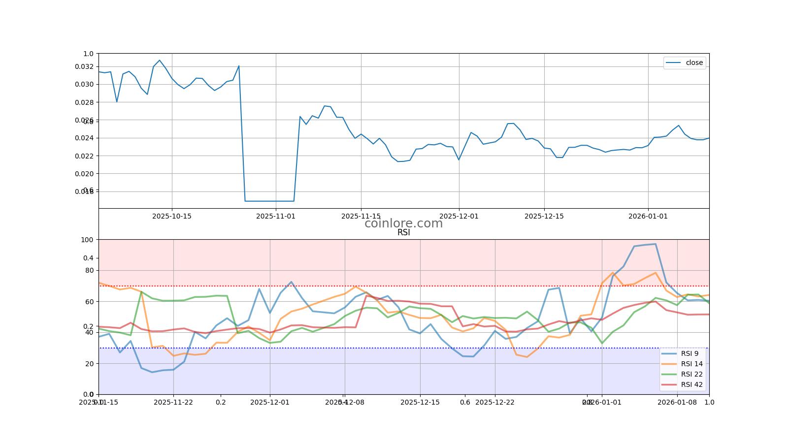 MAPS RSI indicator